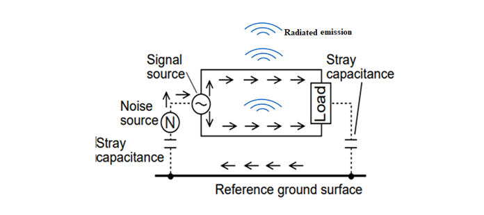Common Mode Noise Vs Differential Mode Noise - EMC Directory