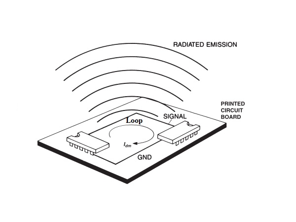 Common Mode Noise Vs Differential Mode Noise - EMC Directory