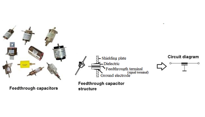 What is feedthrough capacitor filter? - EMC Directory