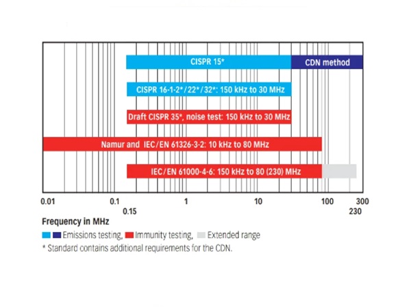 What are Coupling Decoupling Networks? - EMC Directory