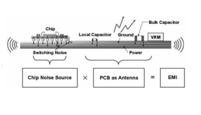 What is IEC 61967-6? - EMC Directory