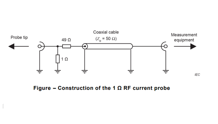 What is IEC 61967-4? - EMC Directory