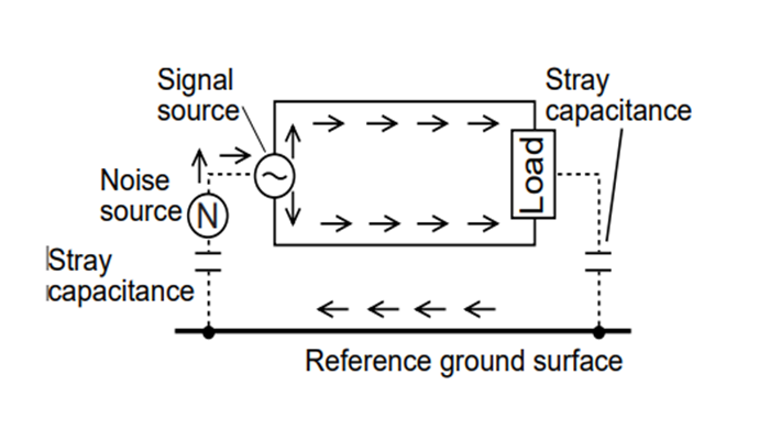 What is common-mode noise? - EMC Directory