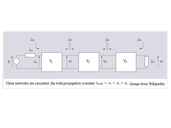 What is propagation constant? - EMC Directory