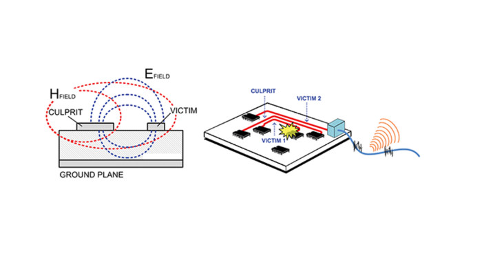 What is Crosstalk? - EMC Directory