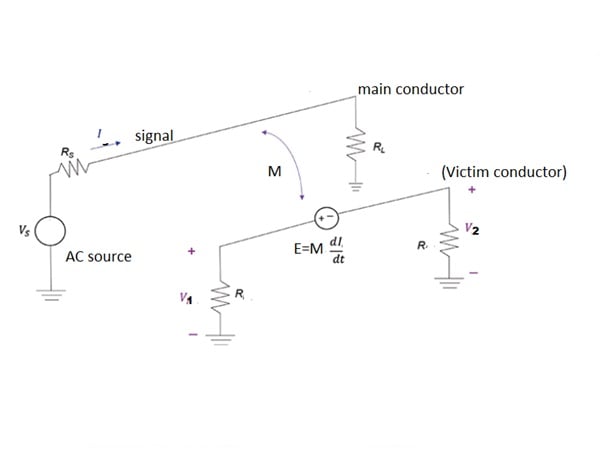 What is Crosstalk? - EMC Directory