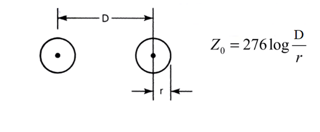 What is Characteristic Impedance? - EMC Directory