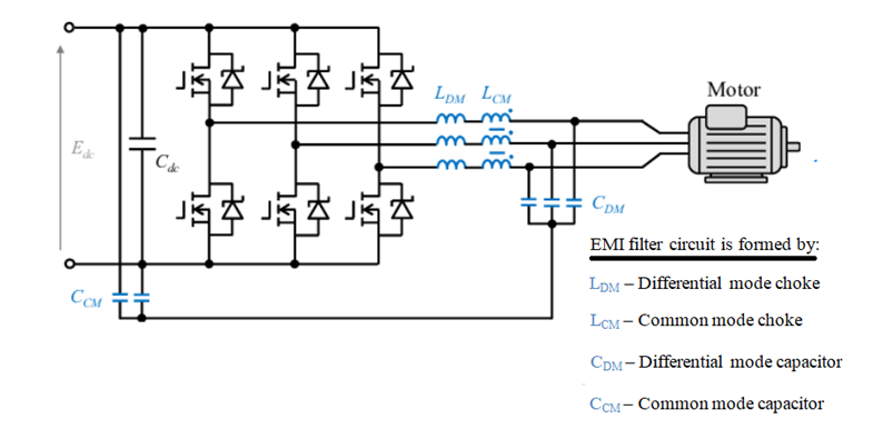 What is an EMI filter? - EMC Directory