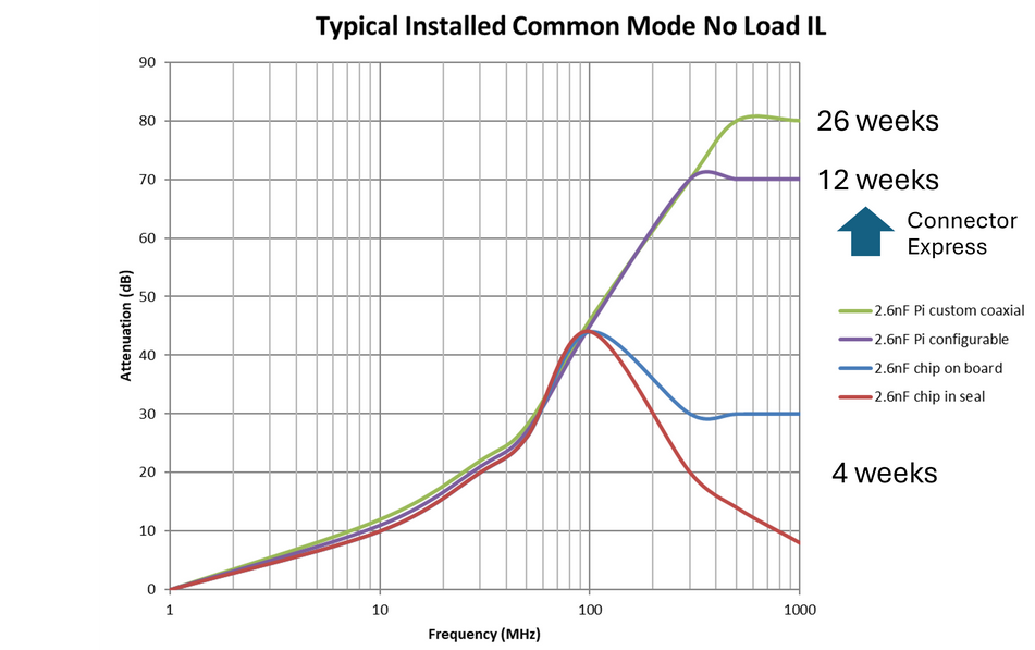 Spectrum Control is Delivering Custom EMI-Filtered Connectors in Just ...