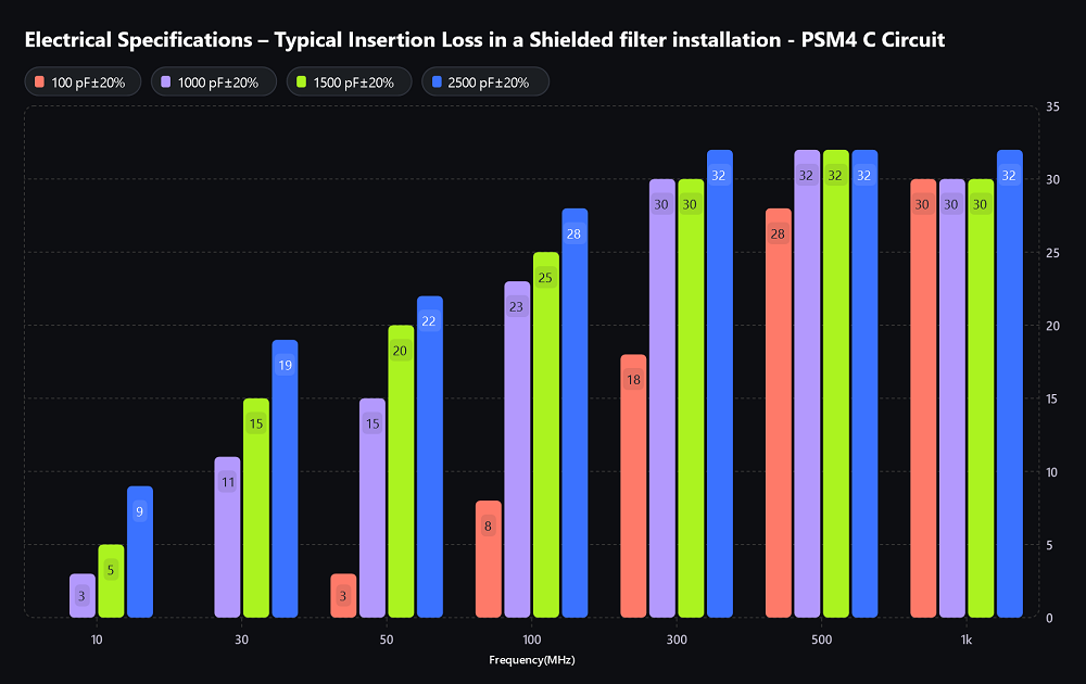 Spectrum Control Expands its PSM Series of EMI Filters to Address ...